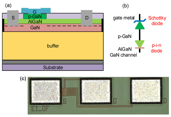 Revealing the Mechanism of the Bias Temperature Instability Effect of p-GaN Gate HEMTs by Time ...
