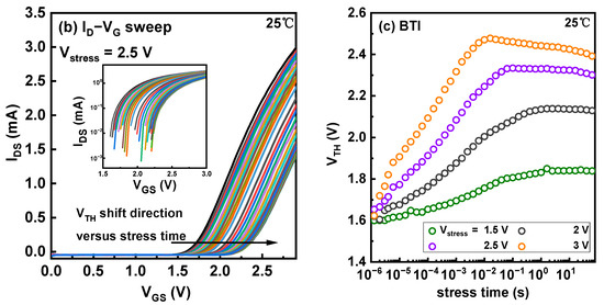Micromachines | Free Full-Text | Revealing the Mechanism of the Bias ...