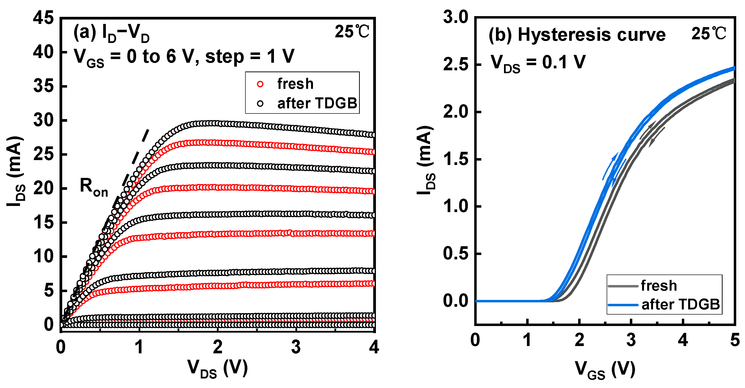 Revealing the Mechanism of the Bias Temperature Instability Effect of p-GaN Gate HEMTs by Time ...