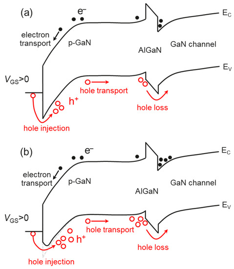Revealing the Mechanism of the Bias Temperature Instability Effect of p ...