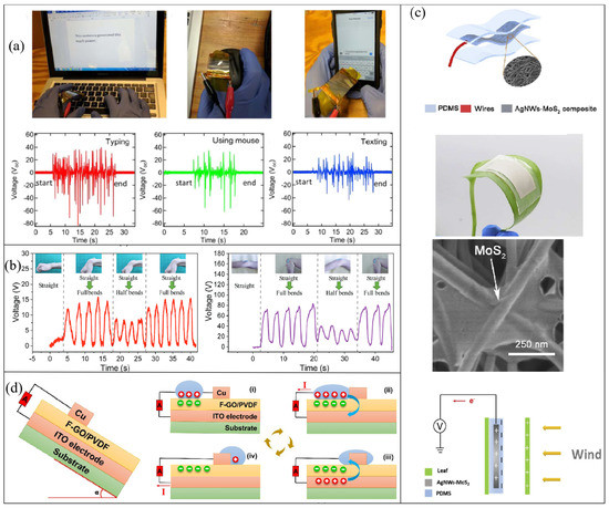 Triboelectric Nanogenerators Based on 2D Materials: From Materials and Devices to Applications