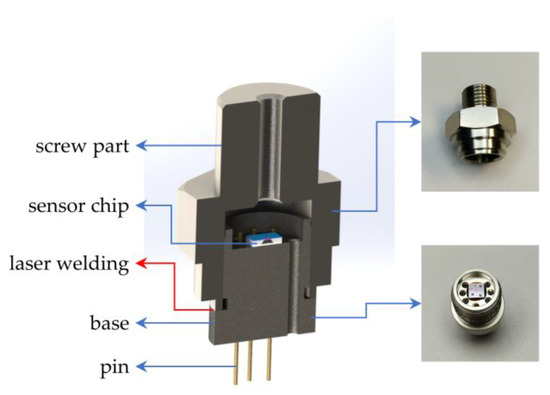 Design and Fabrication of a High-Temperature SOI Pressure Sensor with ...