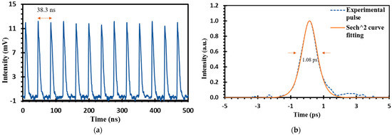 Dual Regime Mode-Locked and Q-Switched Erbium-Doped Fiber Laser by ...