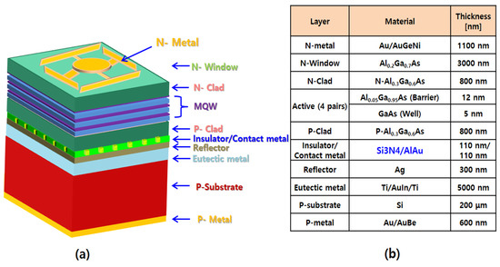 Micromachines | Free Full-Text | Study on P-AlGaAs/Al/Au Ohmic Contact ...