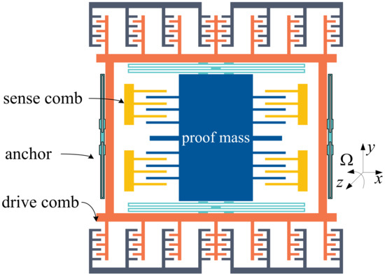 A Self-Oscillating Driving Circuit for Low-Q MEMS Vibratory Gyroscopes