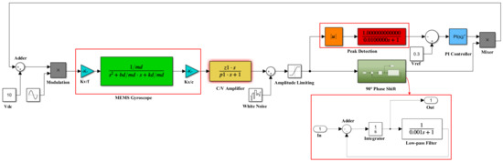 A Self-Oscillating Driving Circuit for Low-Q MEMS Vibratory Gyroscopes