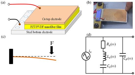 A High-Reliability Piezoelectric Tile Transducer for Converting Bridge ...