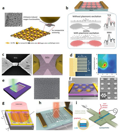 Integrated Graphene Heterostructures in Optical Sensing