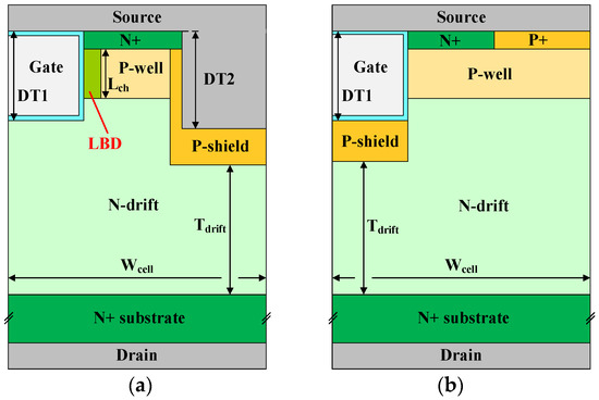 A Low-Loss 1.2 kV SiC MOSFET with Improved UIS Performance