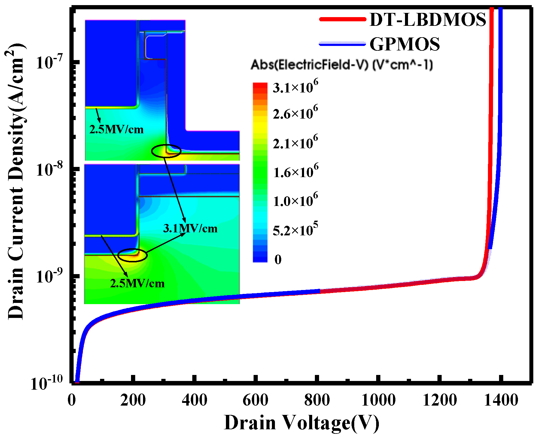 Micromachines | Free Full-Text | A Low-Loss 1.2 kV SiC MOSFET with Improved UIS Performance
