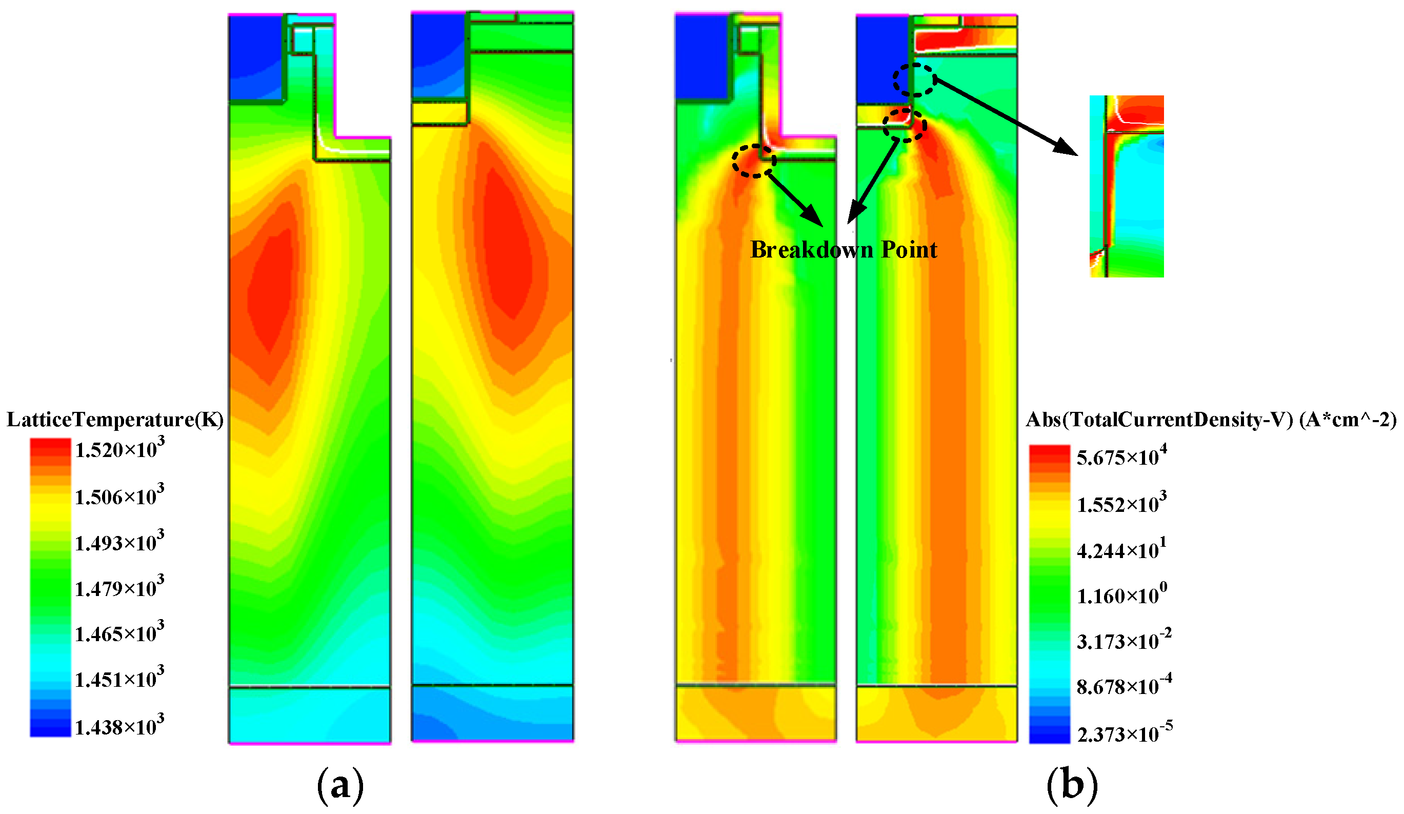 Micromachines | Free Full-Text | A Low-Loss 1.2 kV SiC MOSFET with Improved UIS Performance