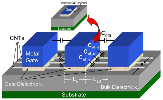 Ternary Full Adder Designs Employing Unary Operators and Ternary ...