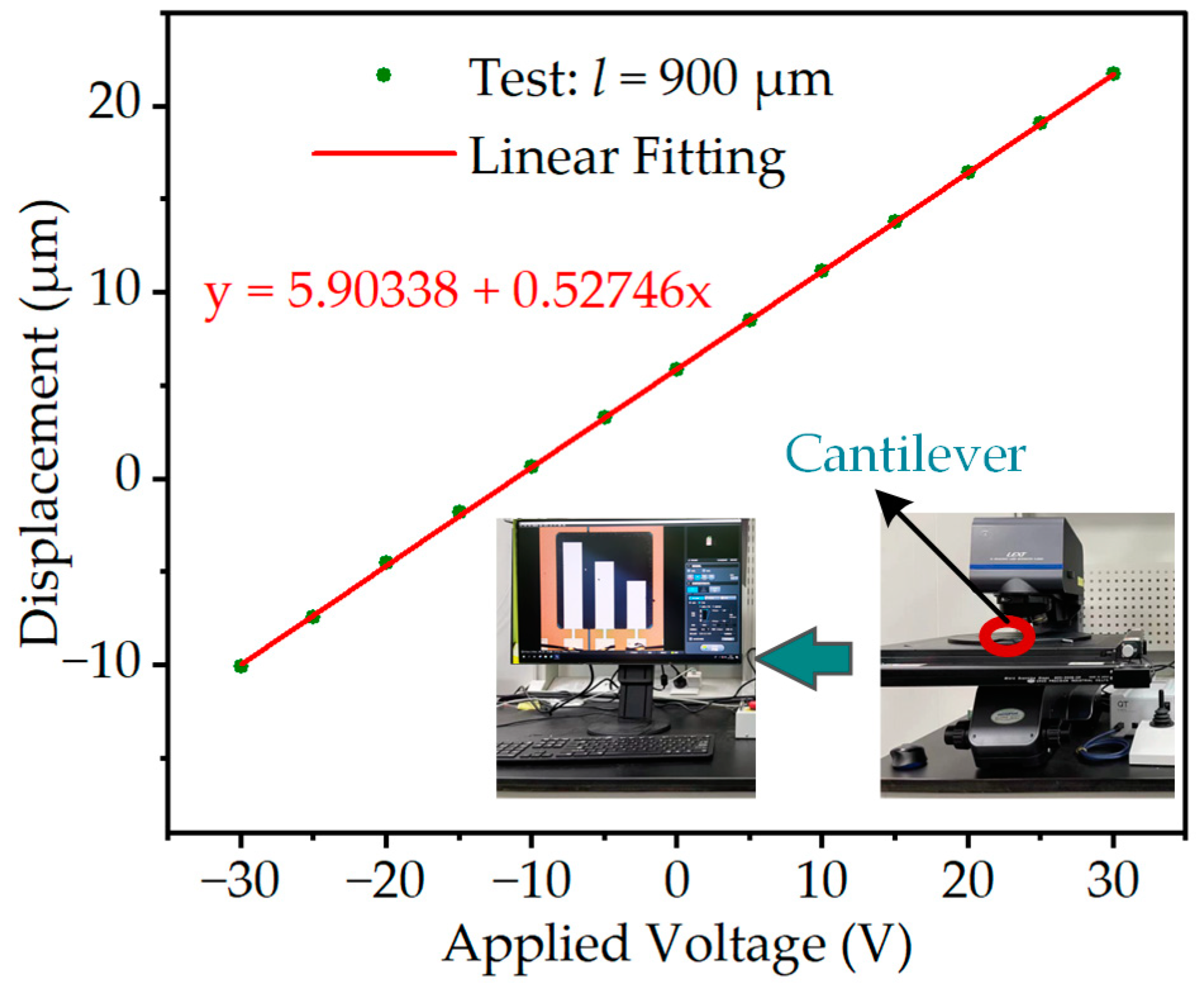 A High Sensitivity Mems Accelerometer Using A Sc0 8al0 2n Based Four