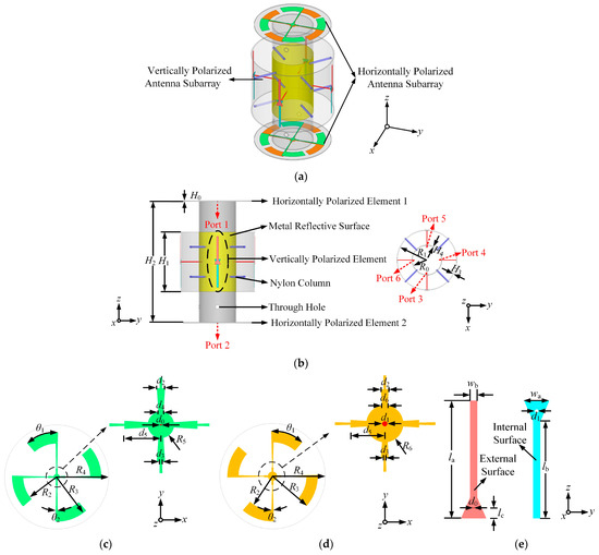 A Dual-Polarized Omnidirectional Rectenna Array for RF Energy Harvesting