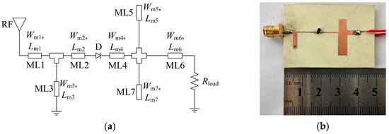 A Dual-Polarized Omnidirectional Rectenna Array for RF Energy Harvesting