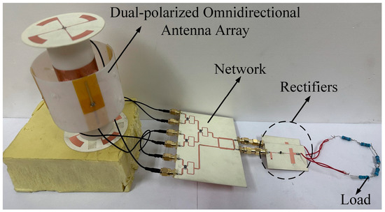 A Dual-Polarized Omnidirectional Rectenna Array for RF Energy Harvesting