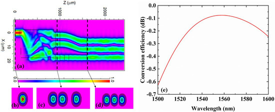 On-Chip E00–E20 Mode Converter Based on Multi-Mode Interferometer