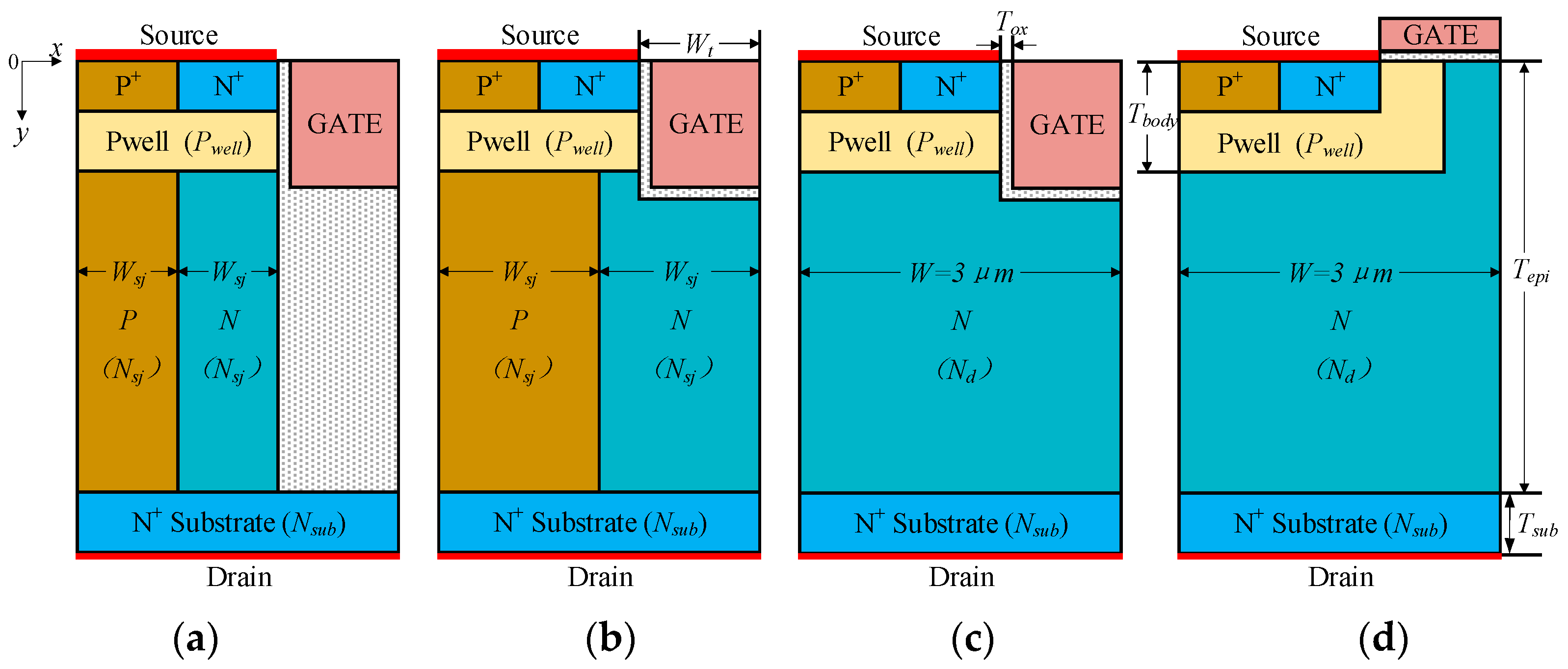 Simulation Studies on Single-Event Effects and the Mechanisms of SiC ...