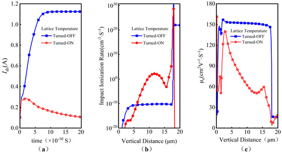 Simulation Studies on Single-Event Effects and the Mechanisms of SiC ...