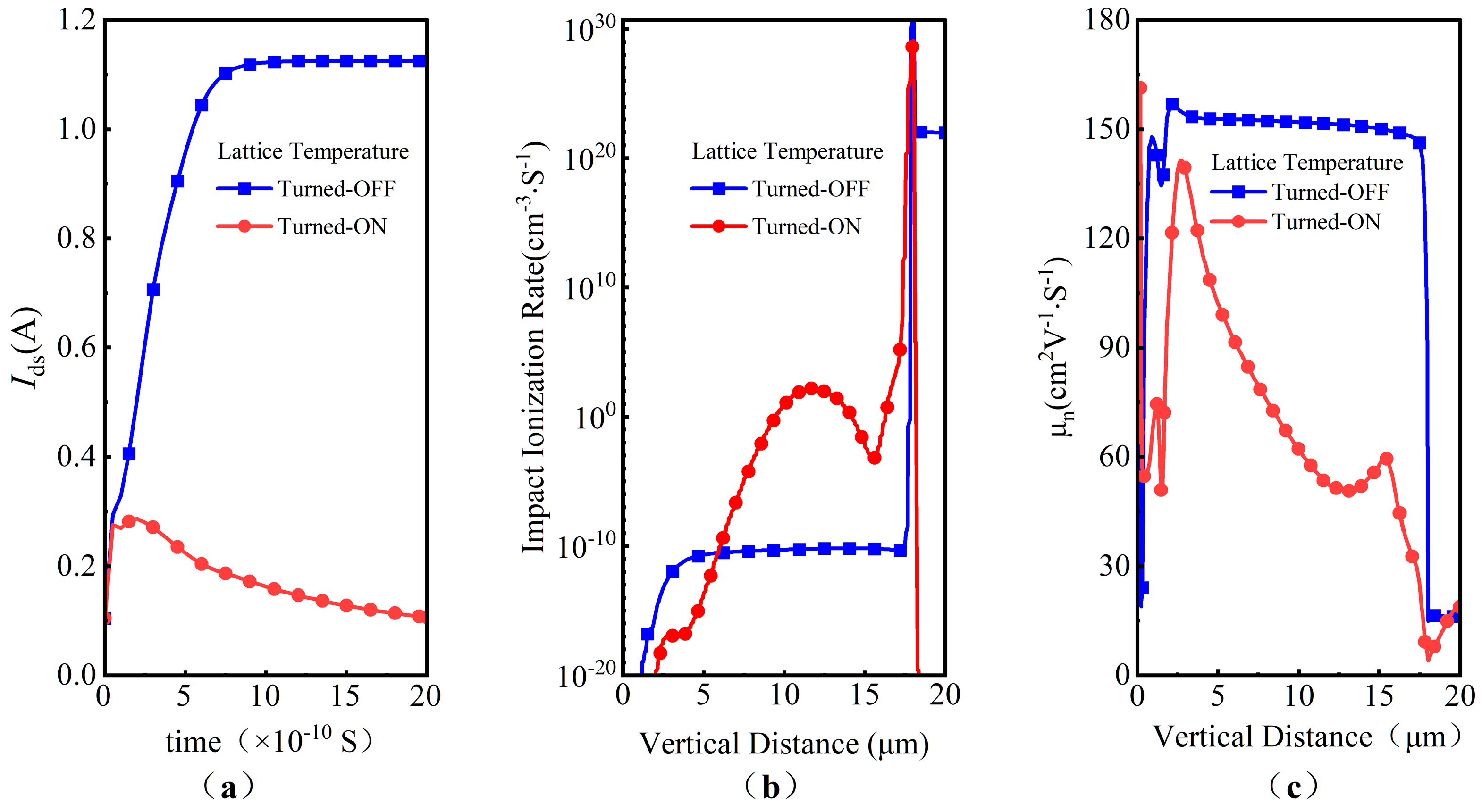 Simulation Studies on Single-Event Effects and the Mechanisms of SiC ...