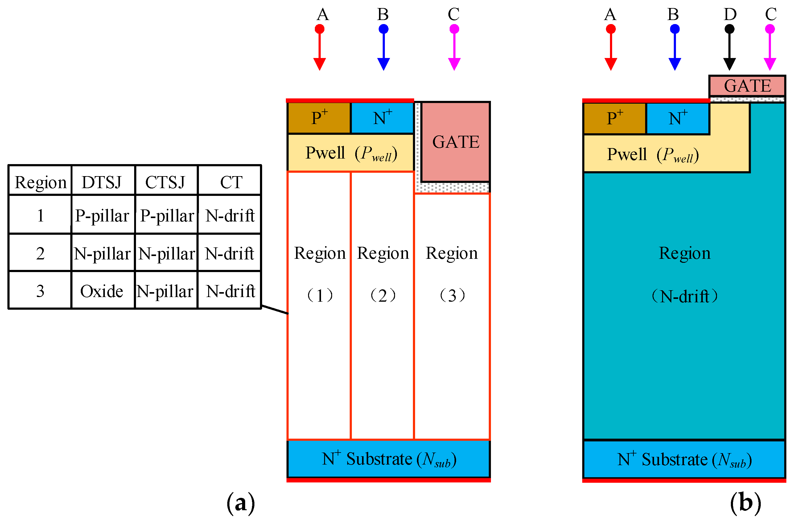 Simulation Studies on Single-Event Effects and the Mechanisms of SiC ...