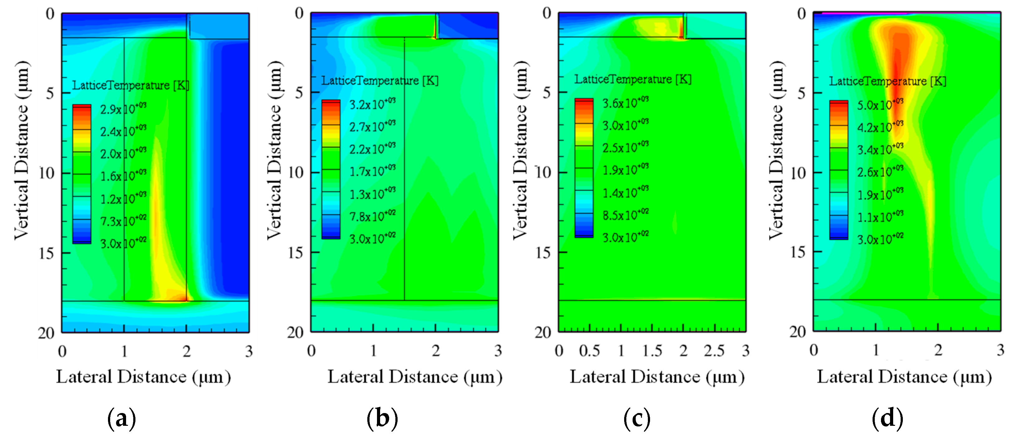 Simulation Studies on Single-Event Effects and the Mechanisms of SiC ...