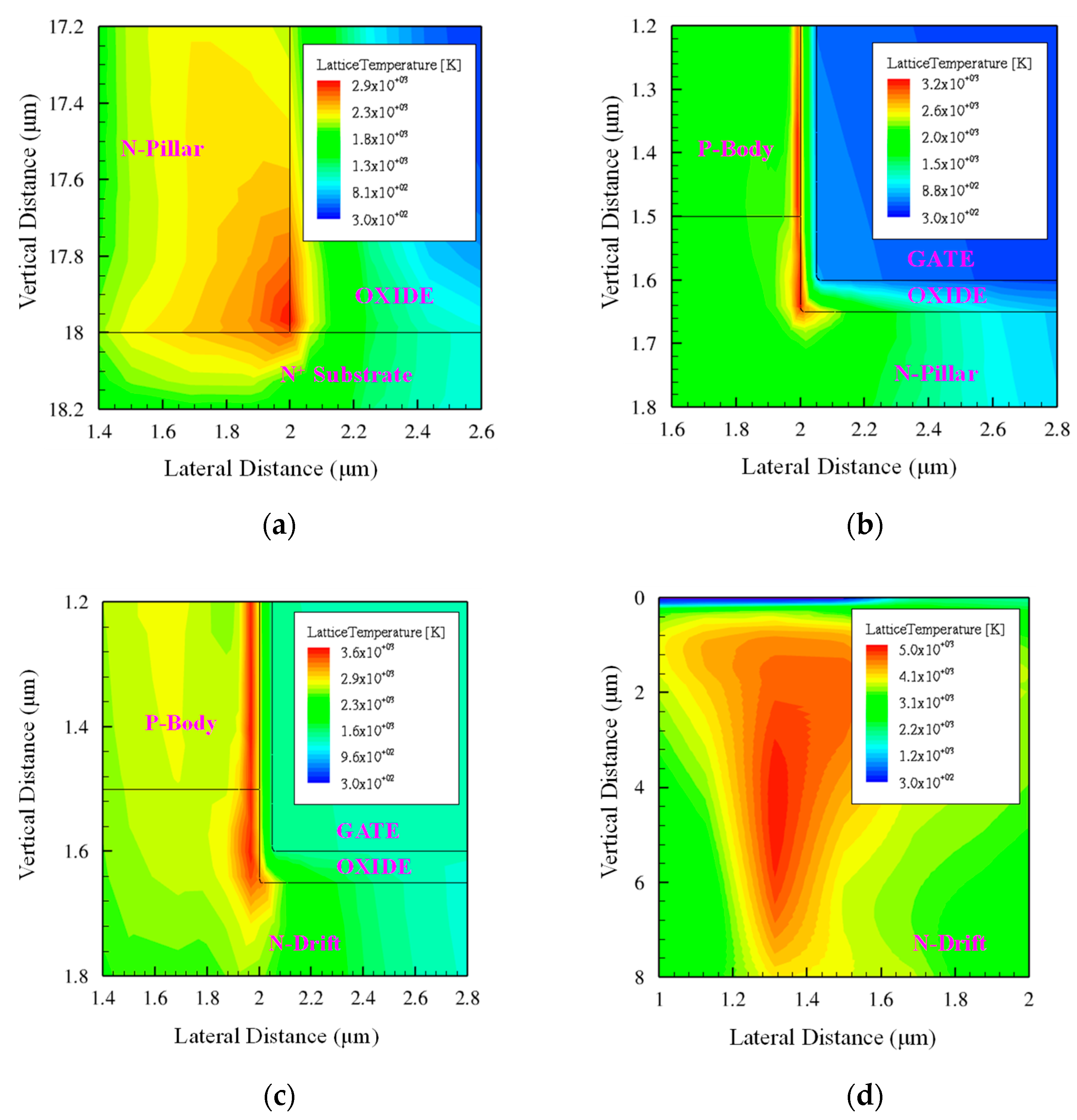 Simulation Studies on Single-Event Effects and the Mechanisms of SiC ...