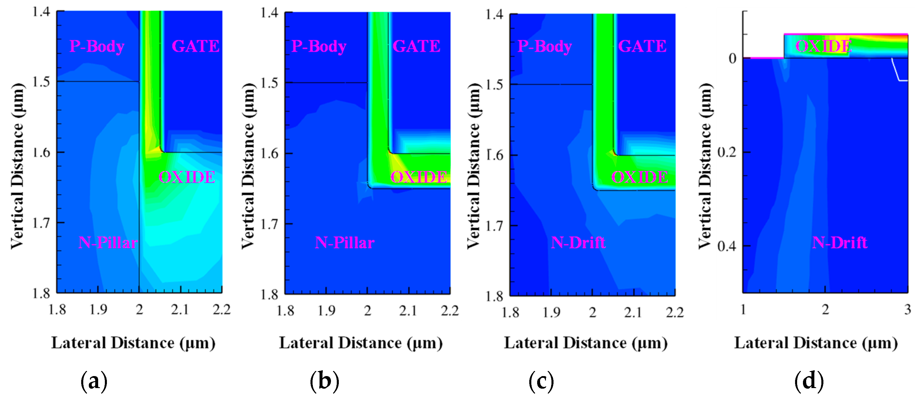 Simulation Studies on Single-Event Effects and the Mechanisms of SiC ...