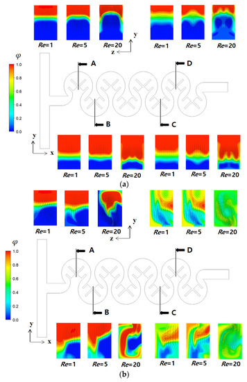 Micromachines | Free Full-Text | Mixing Performance of a Passive Micromixer Based on Multiple ...
