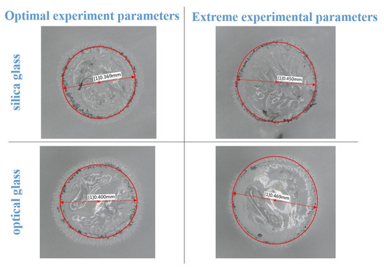 Study of Gas Film Characteristics in Electrochemical Discharge ...