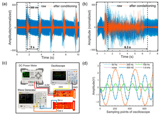 A Wireless, High-Quality, Soft and Portable Wrist-Worn System for sEMG ...