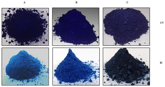 Synthesis of Nano Pigments Using Clay Minerals and Organic Dyes and ...