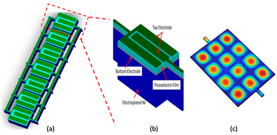 Lateral Extensional Mode Piezoelectric ZnO-on-Nickel RF MEMS Resonators for Back-End-of-Line ...