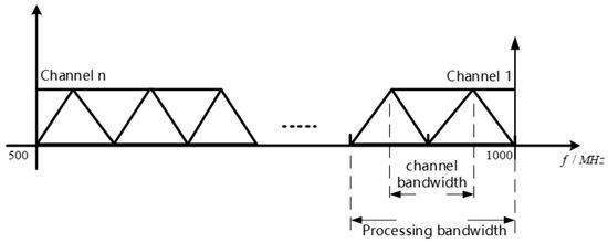 An Improved Blind Zone Channelization Structure and Rapid ...