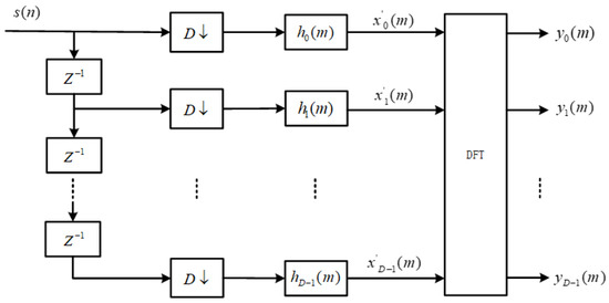 An Improved Blind Zone Channelization Structure and Rapid Implementation Method