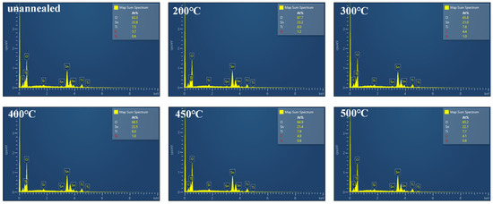 Boosting the Performance of Perovskite Solar Cells through Systematic ...