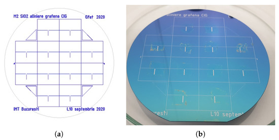 Field-Effect Transistors Based on Single-Layer Graphene and Graphene ...