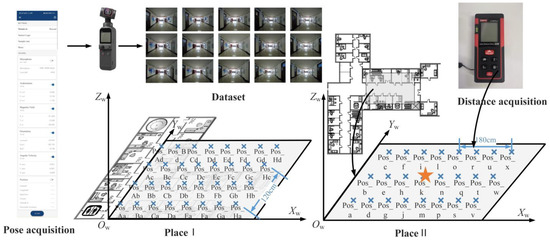 An Indoor Visual Positioning Method with 3D Coordinates Using Built-In ...