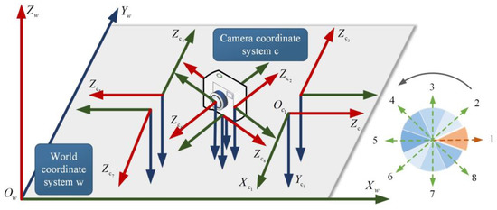 An Indoor Visual Positioning Method With 3d Coordinates Using Built In Smartphone Sensors Based