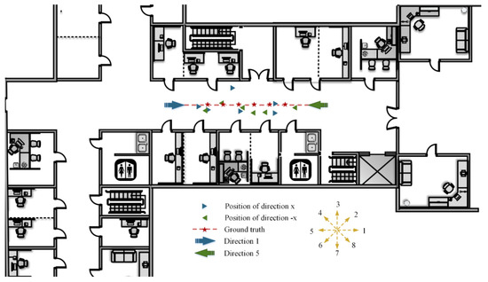 An Indoor Visual Positioning Method with 3D Coordinates Using Built-In ...