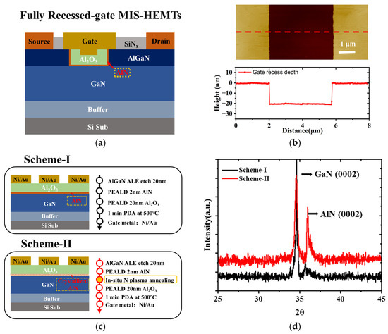 Improving Performance of Al2O3/AlN/GaN MIS HEMTs via In Situ N2 Plasma Annealing