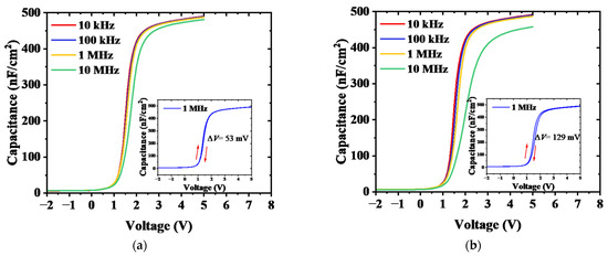 Improving Performance of Al2O3/AlN/GaN MIS HEMTs via In Situ N2 Plasma ...