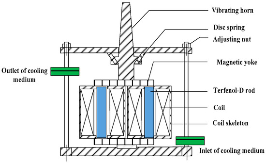 Dynamic Characteristic Model of Giant Magnetostrictive Transducer with Double Terfenol-D Rods