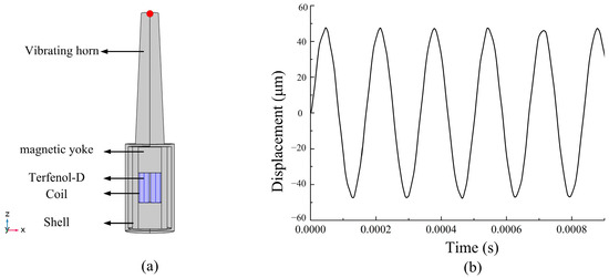 Dynamic Characteristic Model of Giant Magnetostrictive Transducer with ...