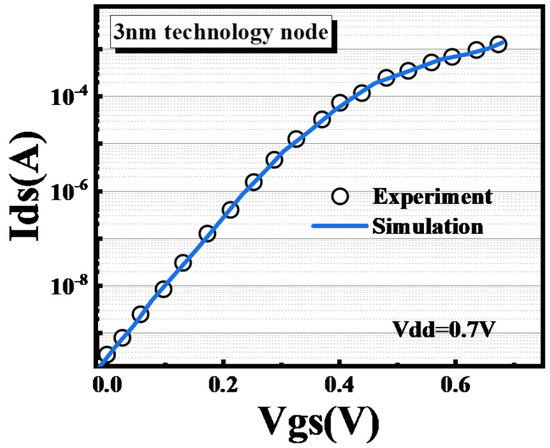 A Novel Scheme for Full Bottom Dielectric Isolation in Stacked Si ...
