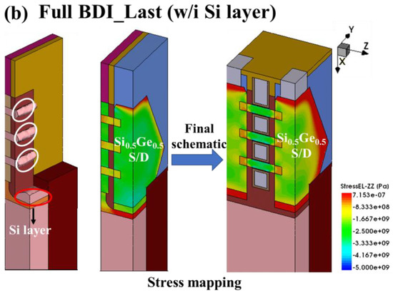 A Novel Scheme for Full Bottom Dielectric Isolation in Stacked Si Nanosheet Gate-All-Around ...