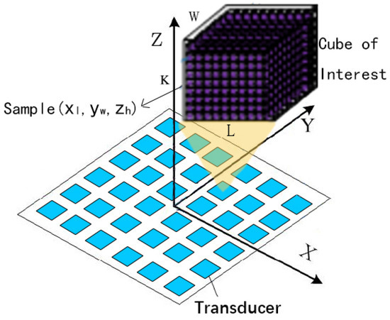 A Real Time Method Based on Deep Learning for Reconstructing Holographic Acoustic Fields from ...