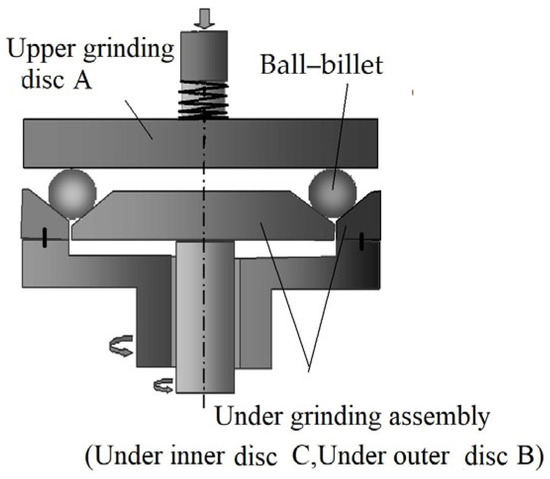 Study of Rotation Speed Curve Optimization under the Three-Body ...