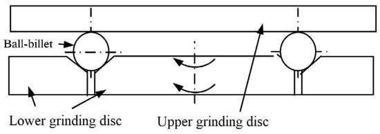 Study of Rotation Speed Curve Optimization under the Three-Body ...