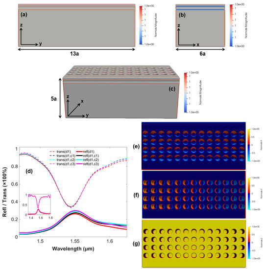 Three-Dimensional Modeling of the Optical Switch Based on Guided-Mode Resonances in Photonic ...
